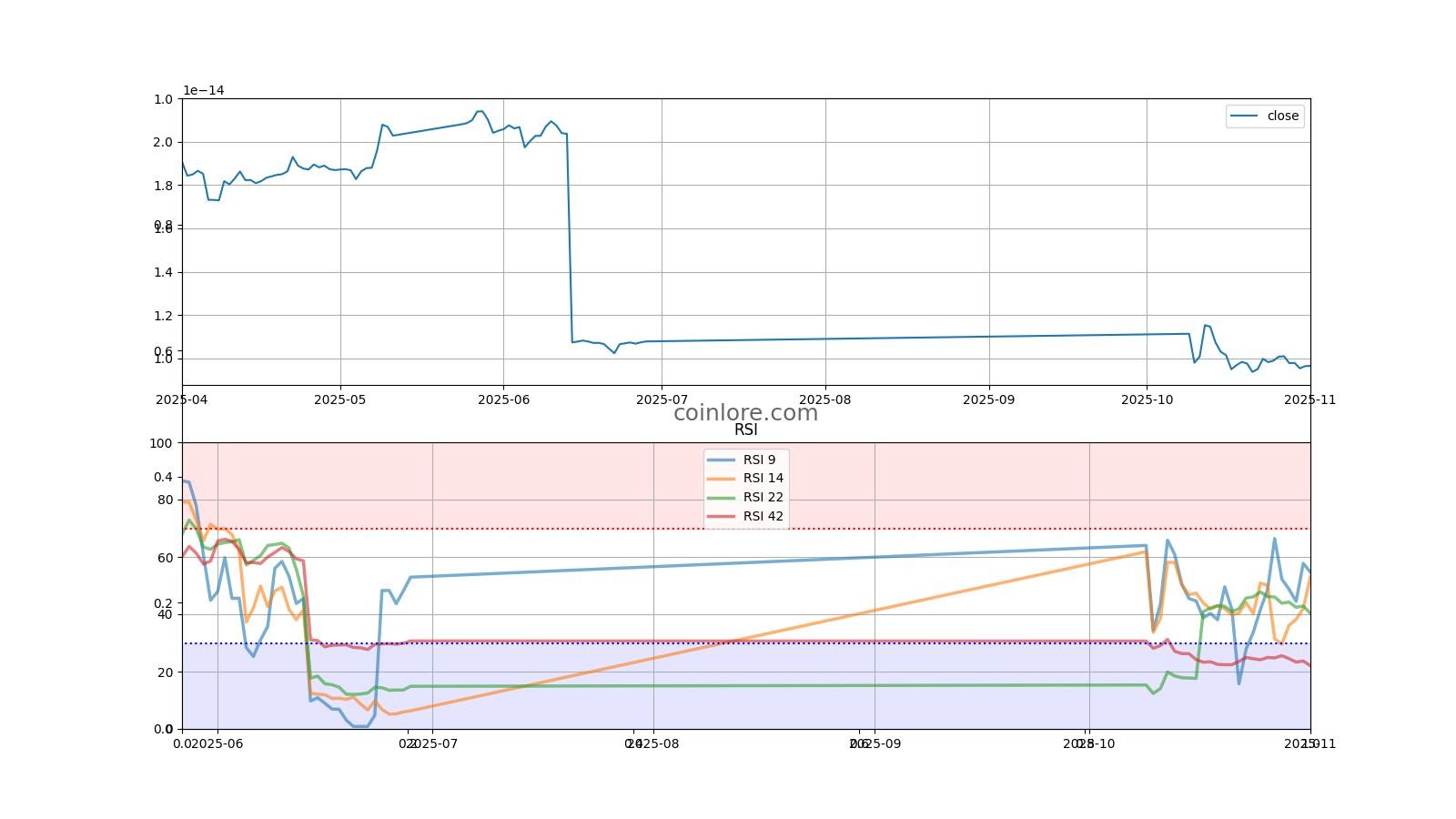 GROK 2.0 RSI indicator