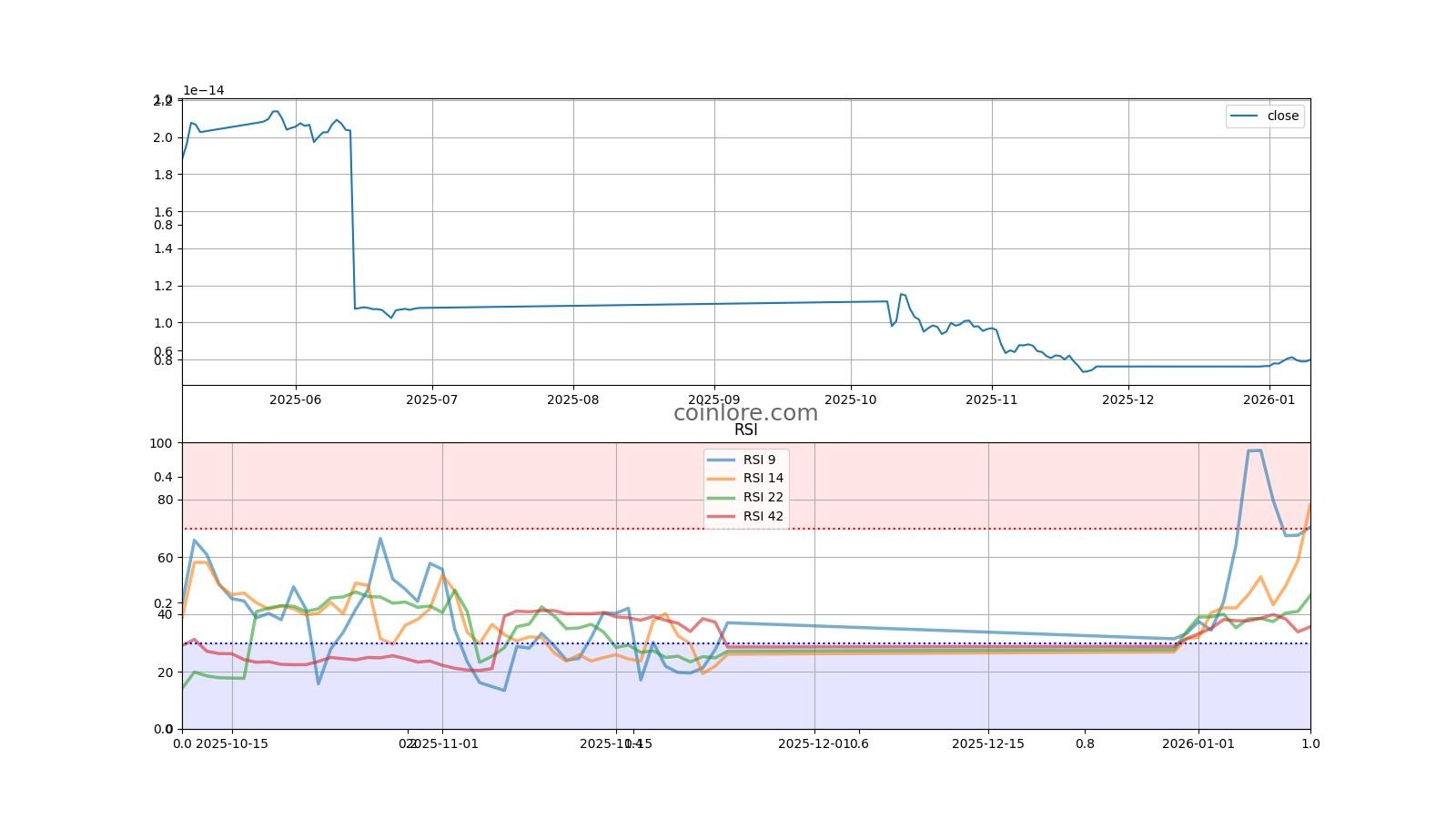 GROK 2.0 RSI indicator