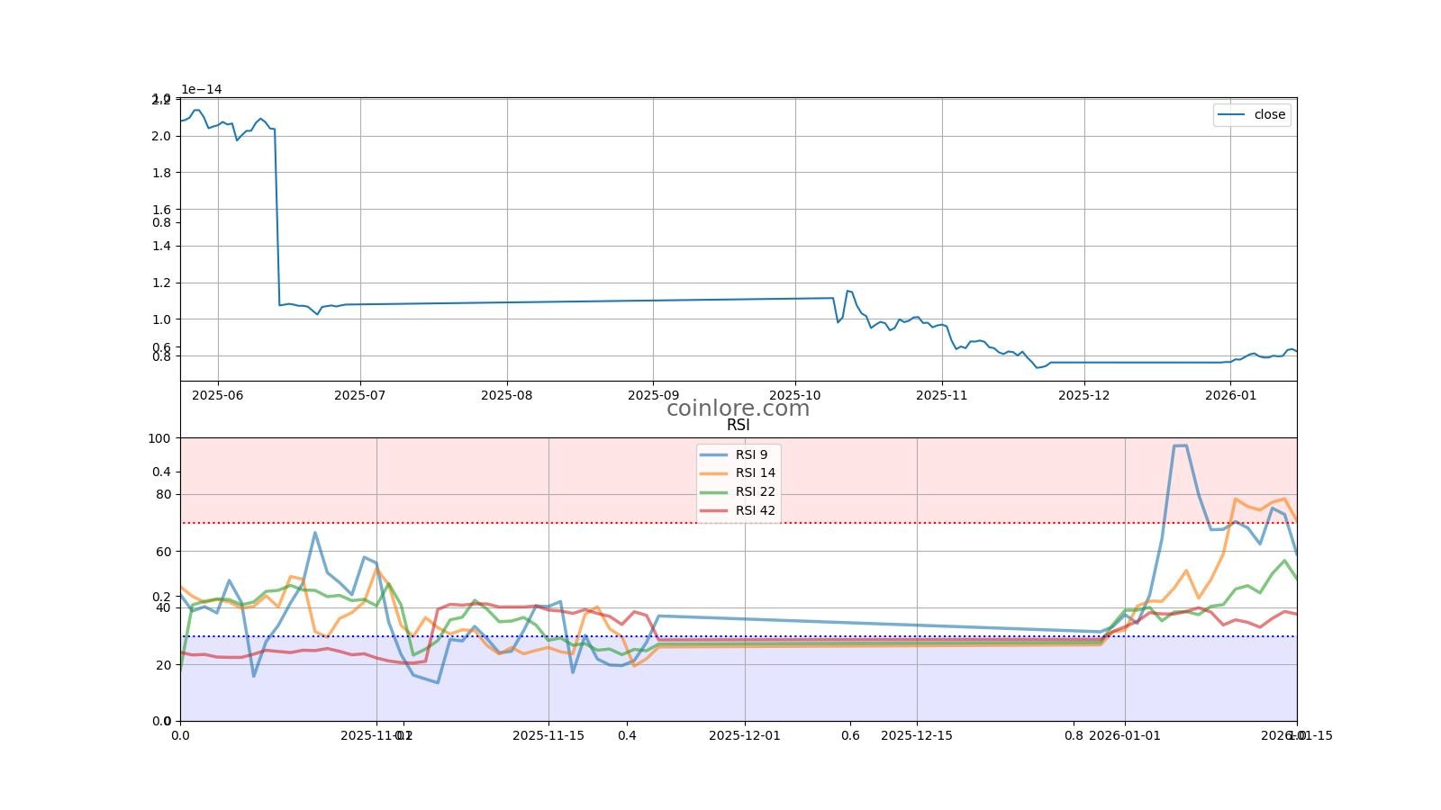GROK 2.0 RSI indicator