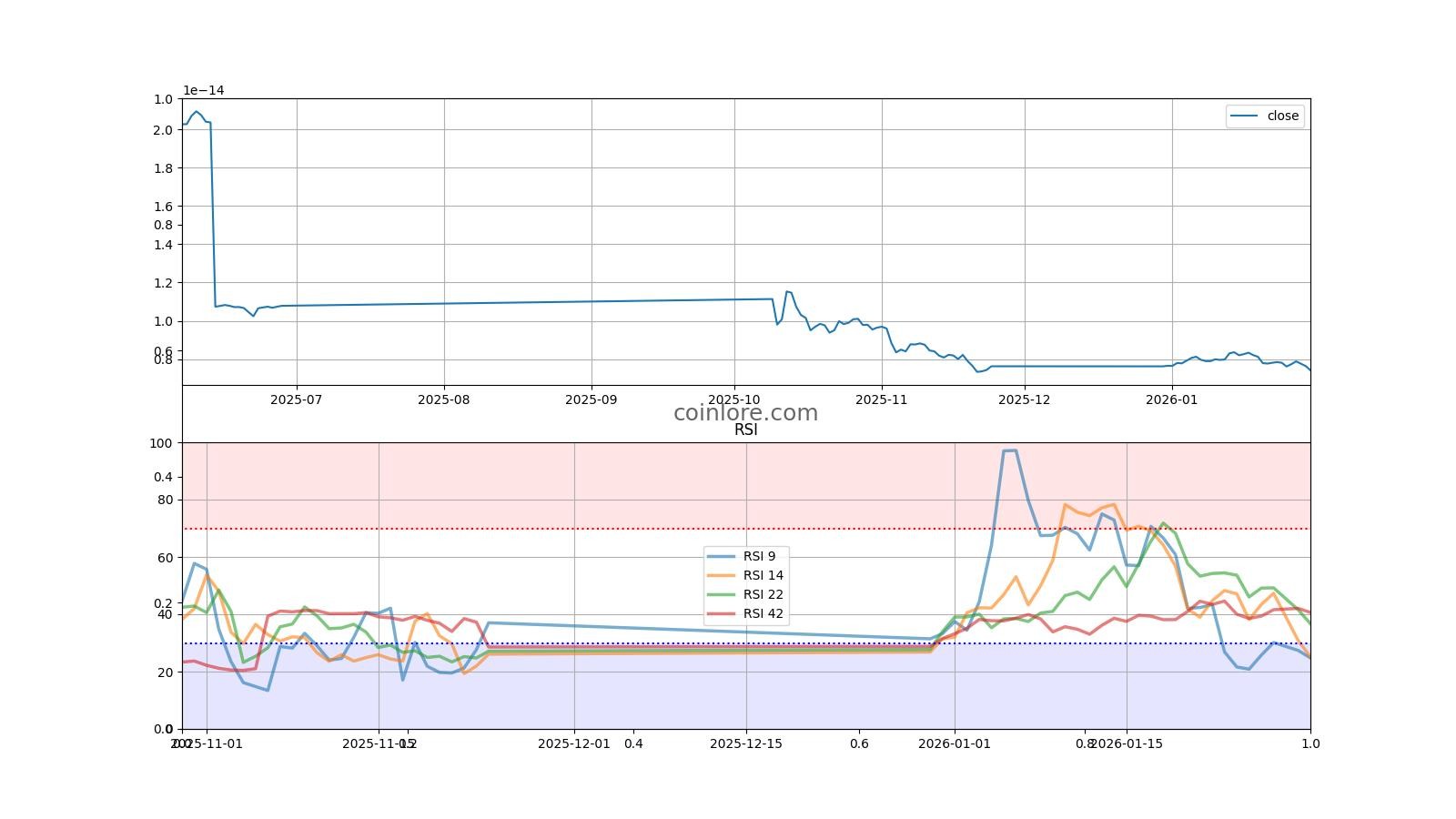 GROK 2.0 RSI indicator