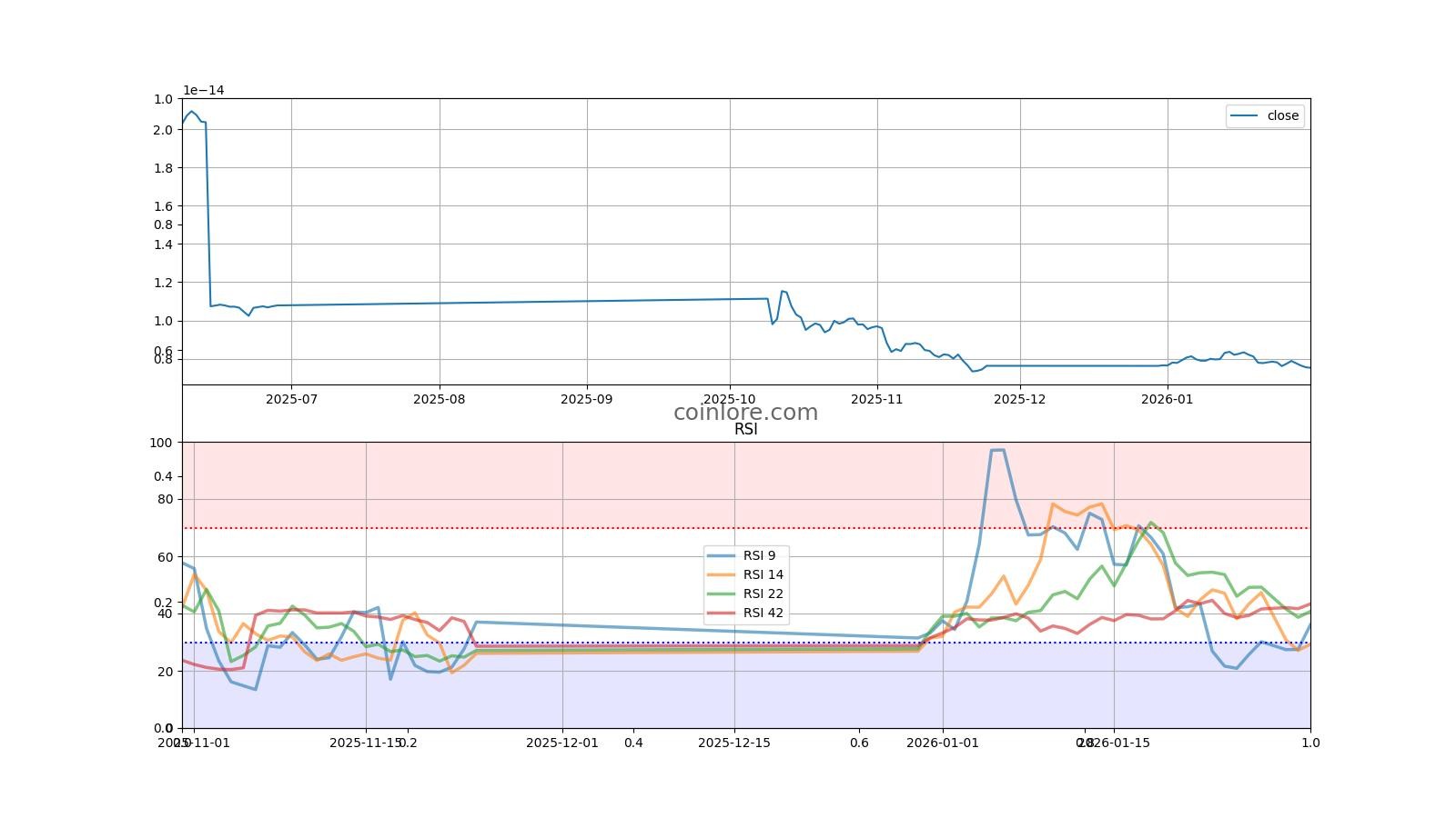 GROK 2.0 RSI indicator