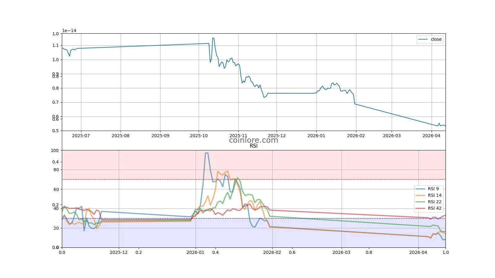 GROK 2.0 RSI indicator