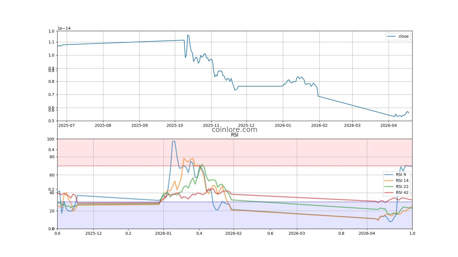 GROK 2.0 RSI indicator