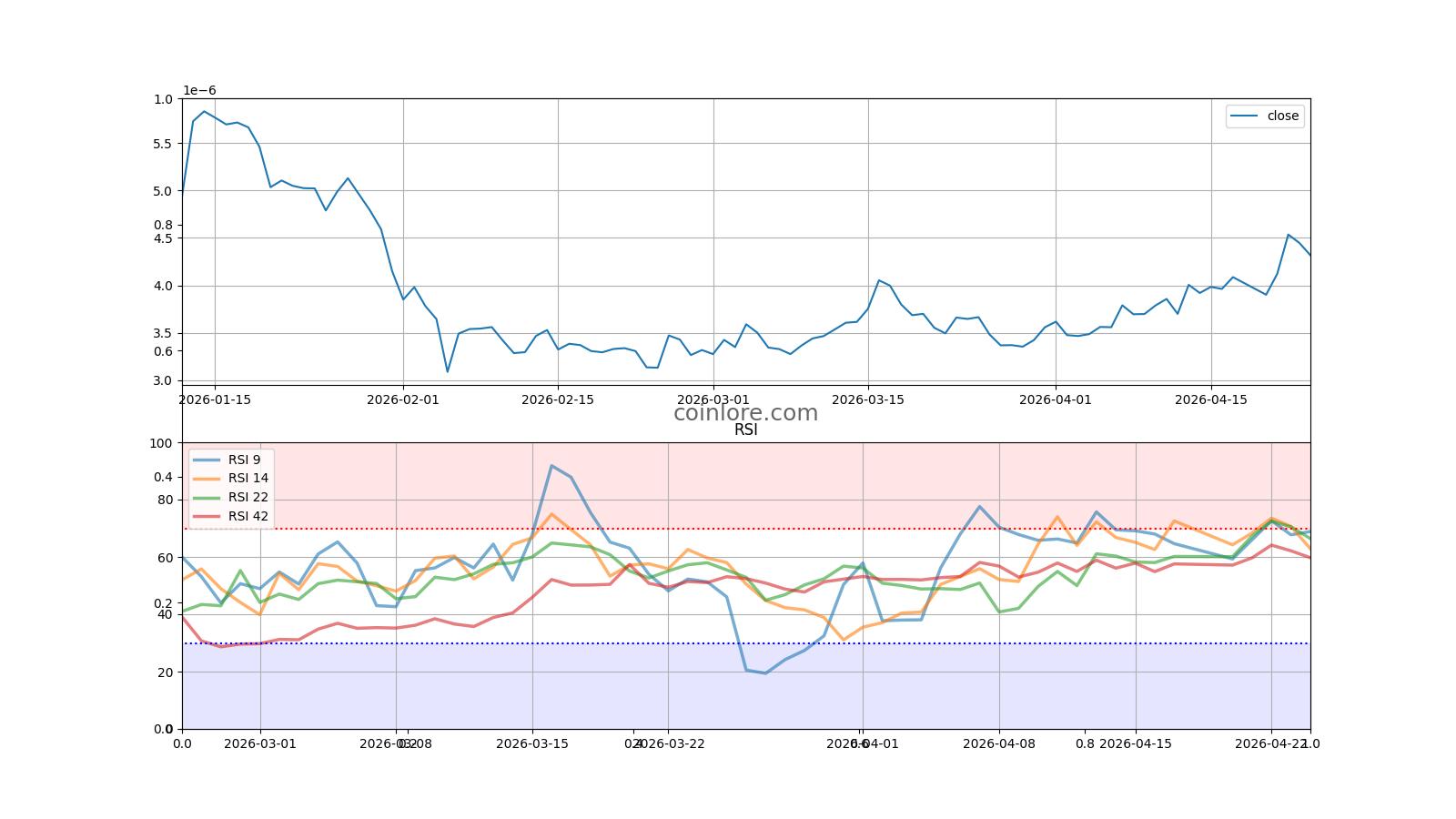 GROK 2.0 RSI indicator