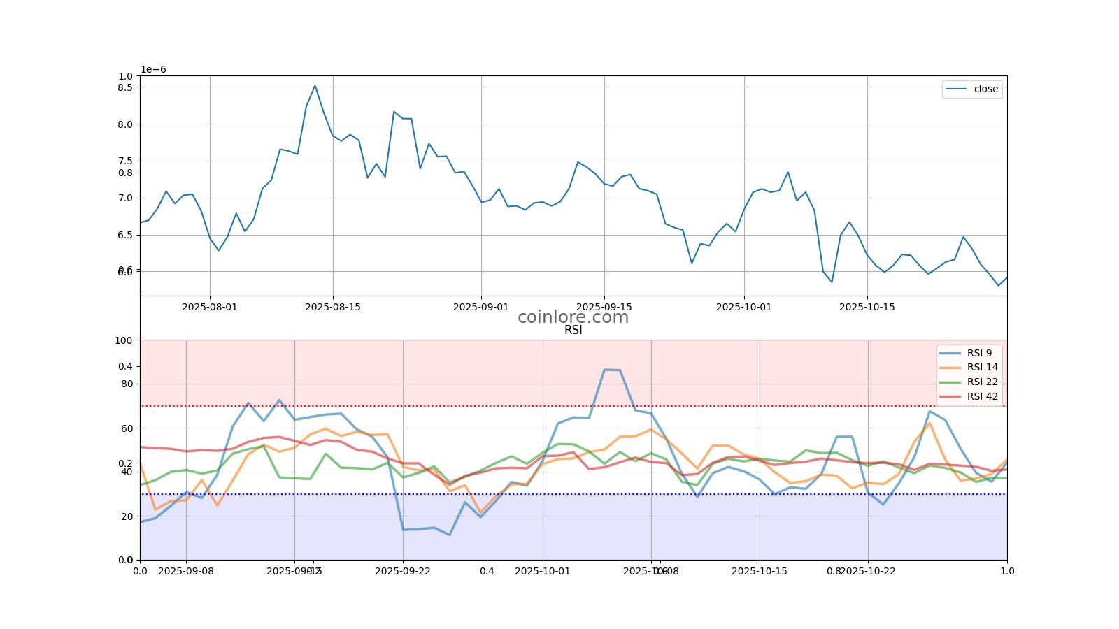 GROK 2.0 RSI indicator