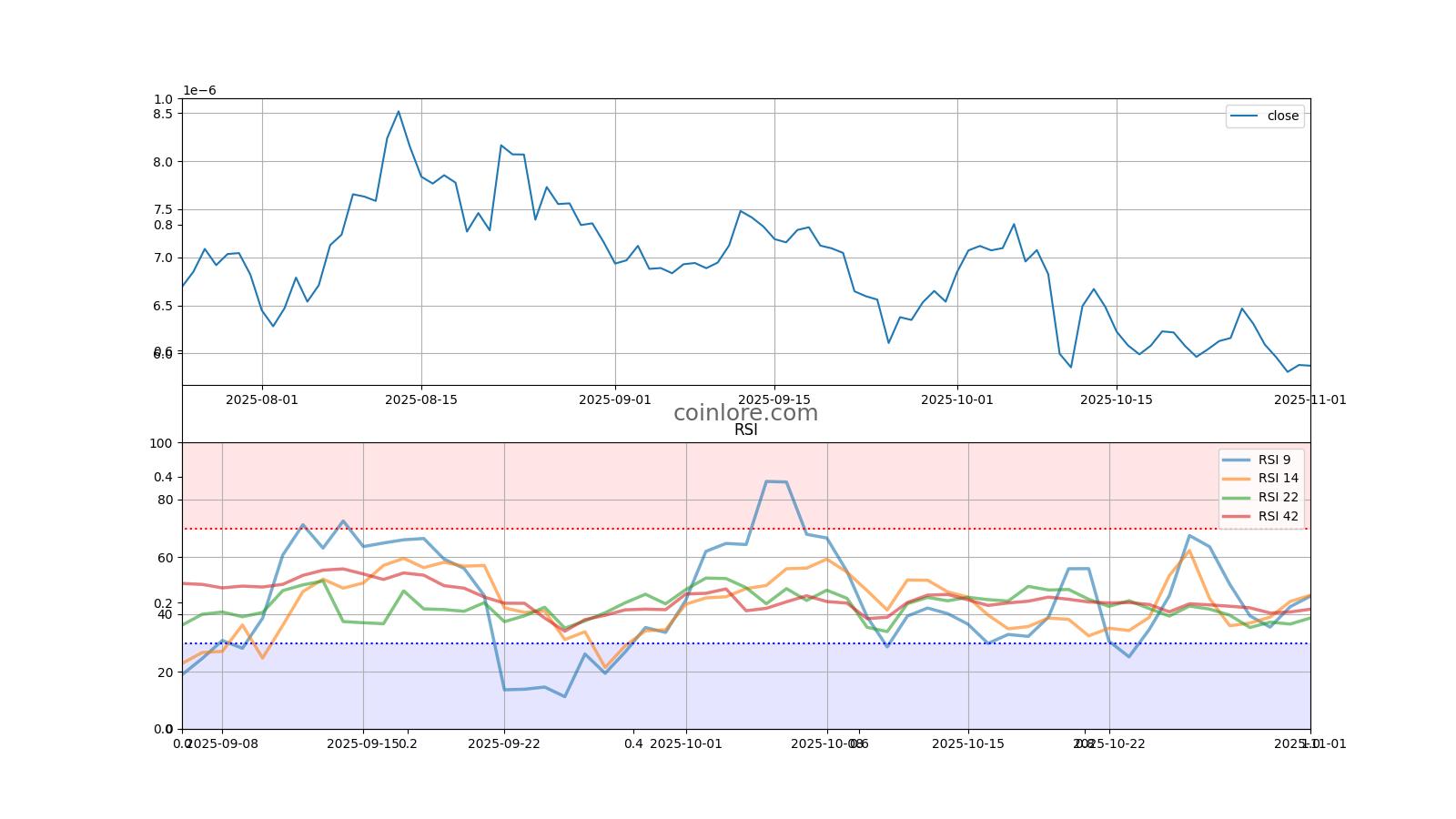 GROK 2.0 RSI indicator