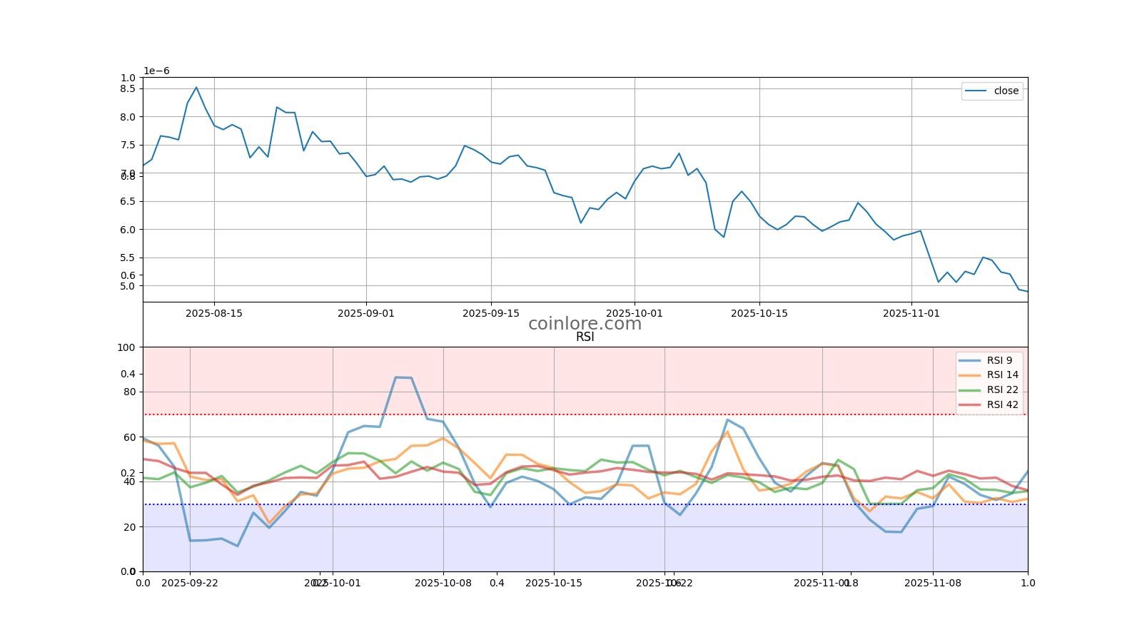 GROK 2.0 RSI indicator