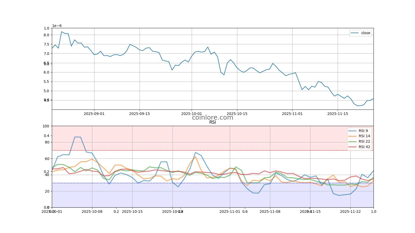 GROK 2.0 RSI indicator