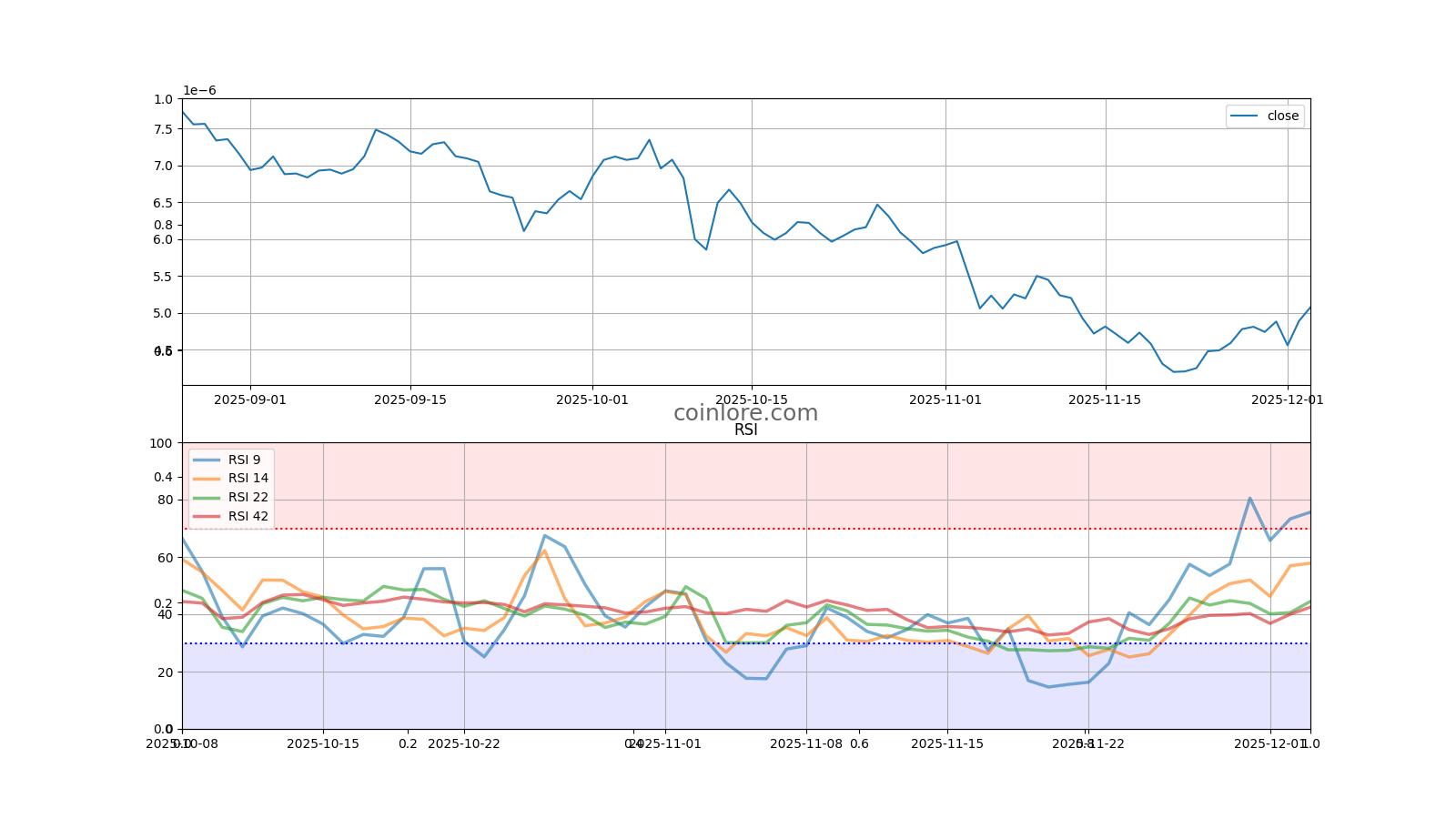 GROK 2.0 RSI indicator