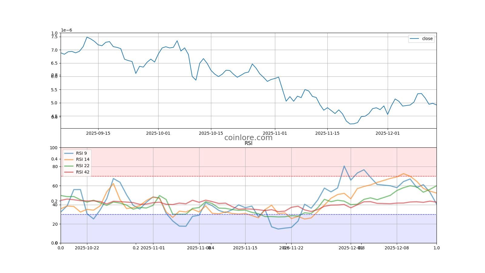 GROK 2.0 RSI indicator