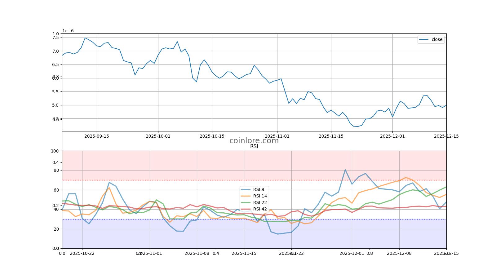 GROK 2.0 RSI indicator