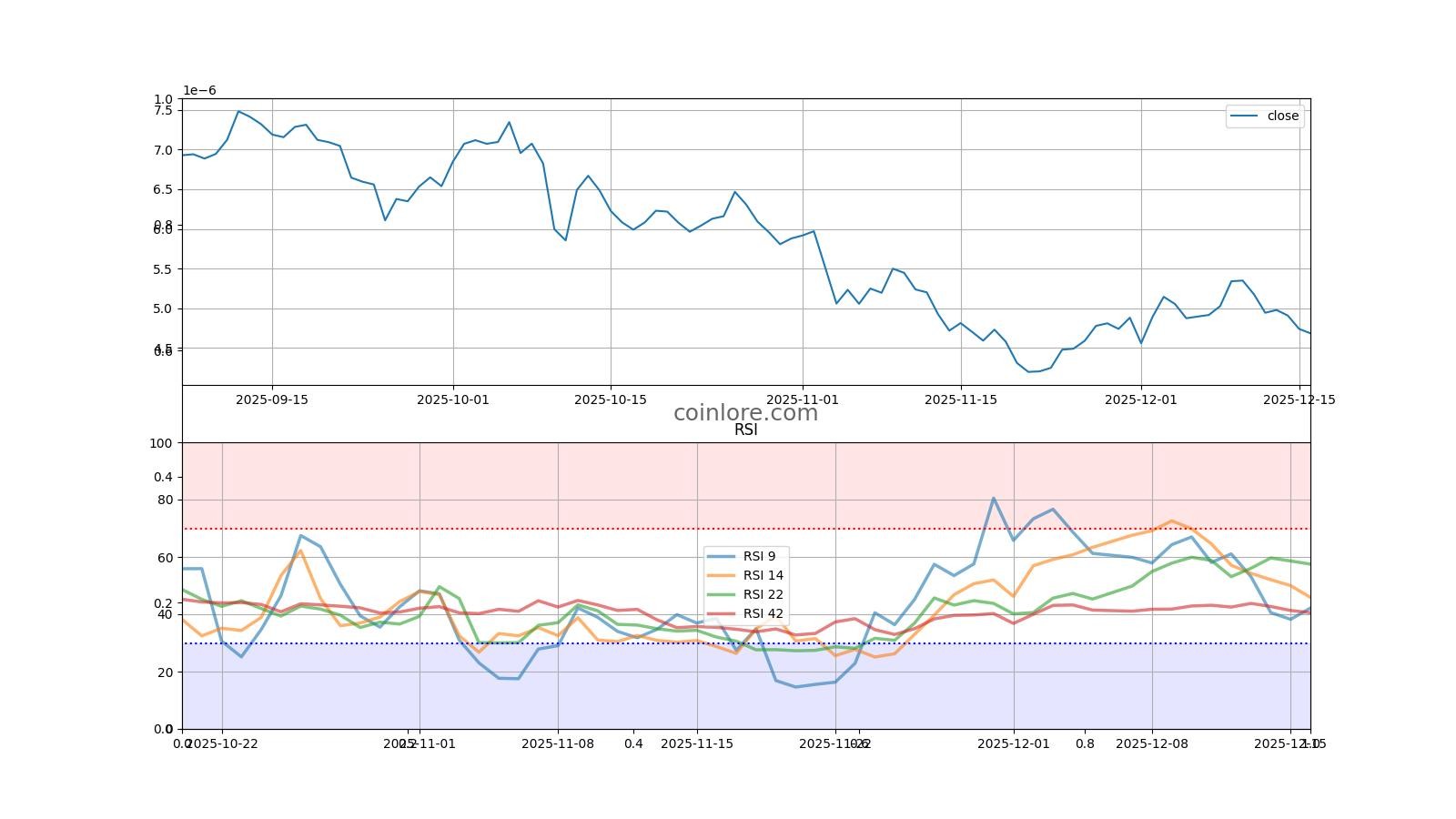 GROK 2.0 RSI indicator