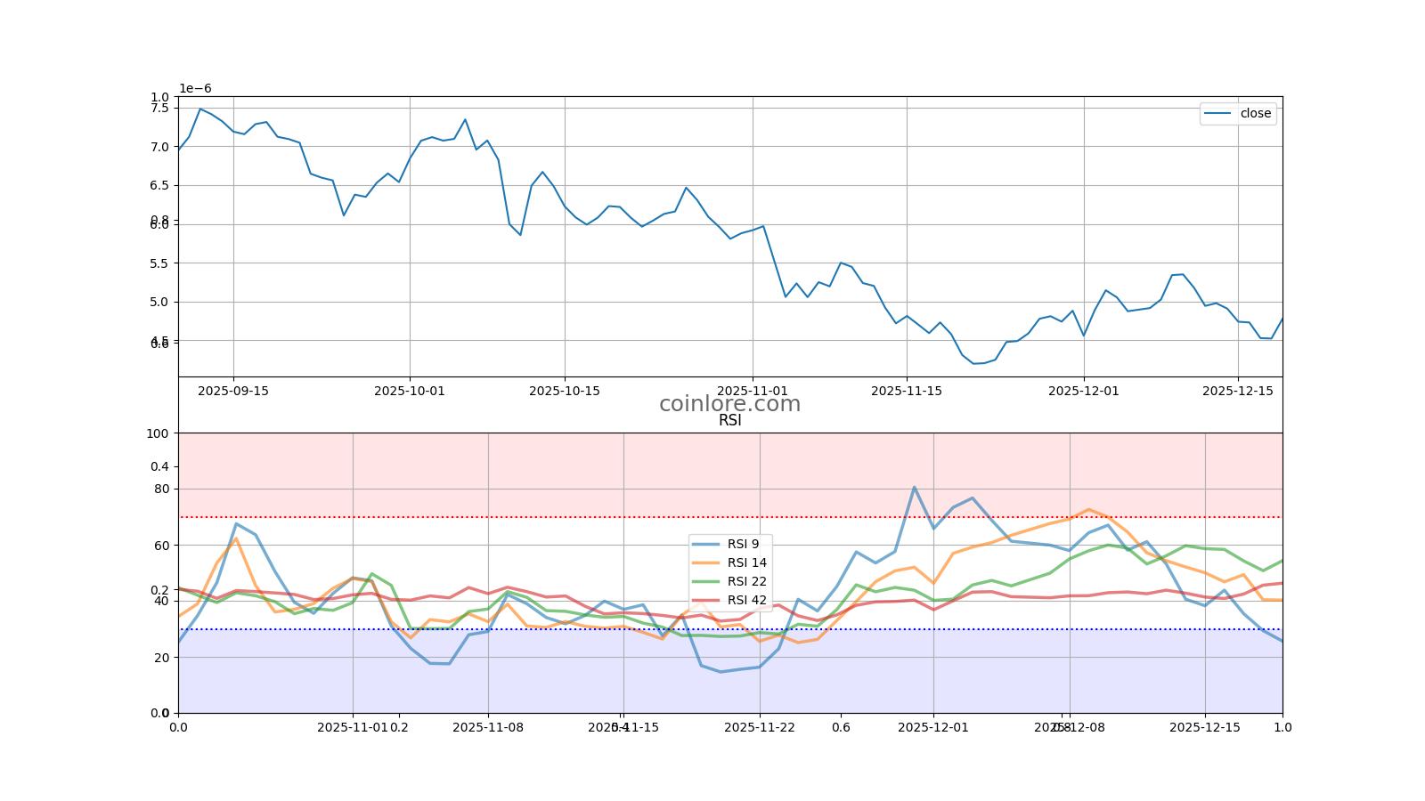 GROK 2.0 RSI indicator