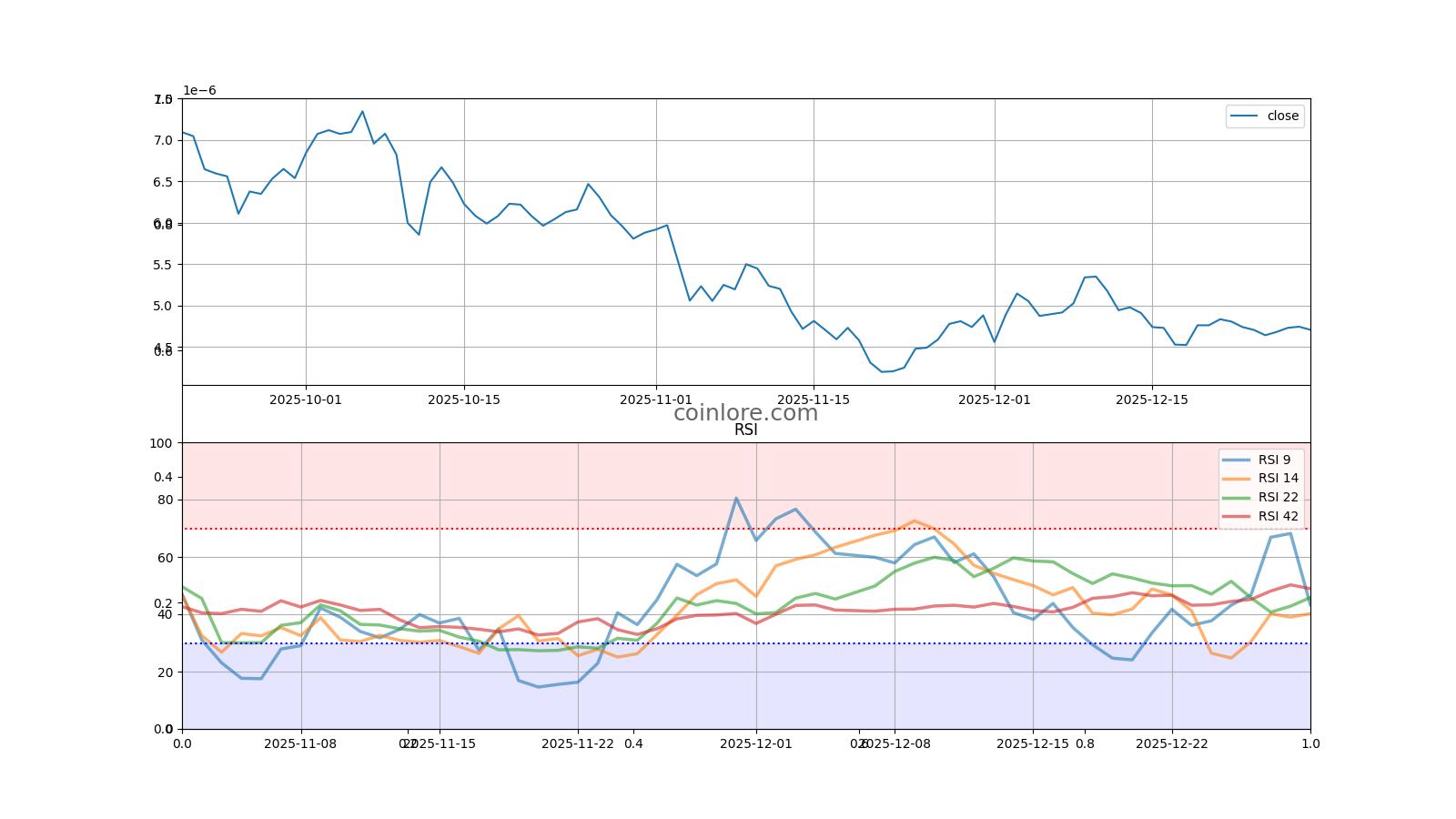 GROK 2.0 RSI indicator