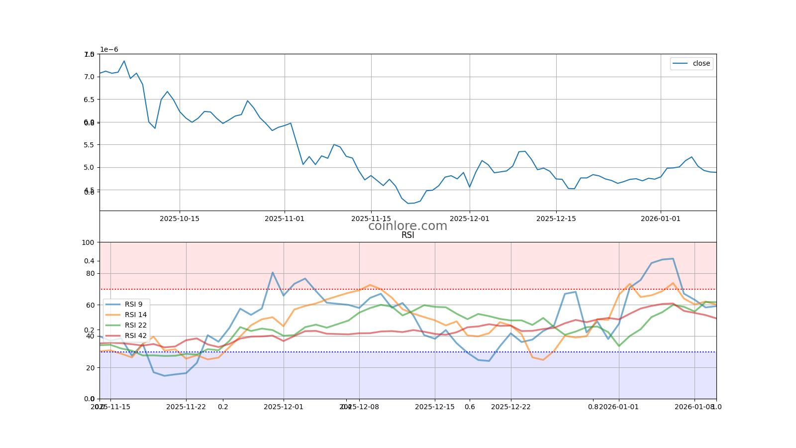 GROK 2.0 RSI indicator