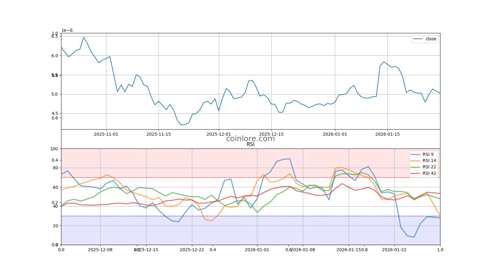 GROK 2.0 RSI indicator