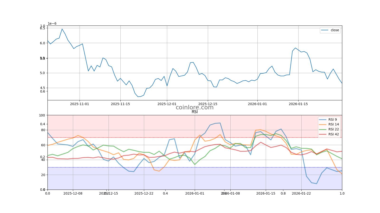 GROK 2.0 RSI indicator
