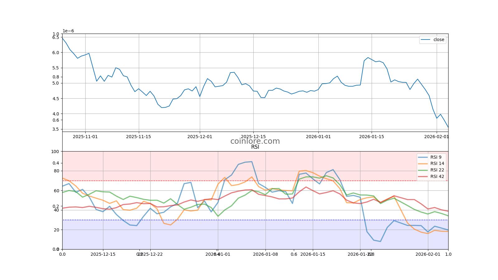 GROK 2.0 RSI indicator