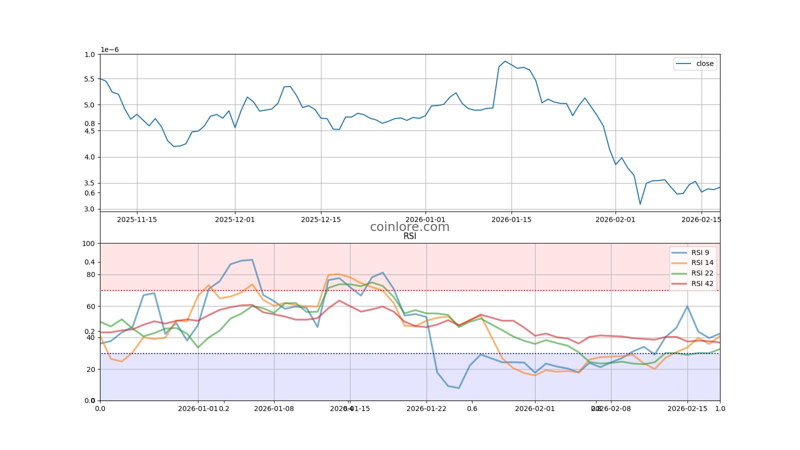 GROK 2.0 RSI indicator