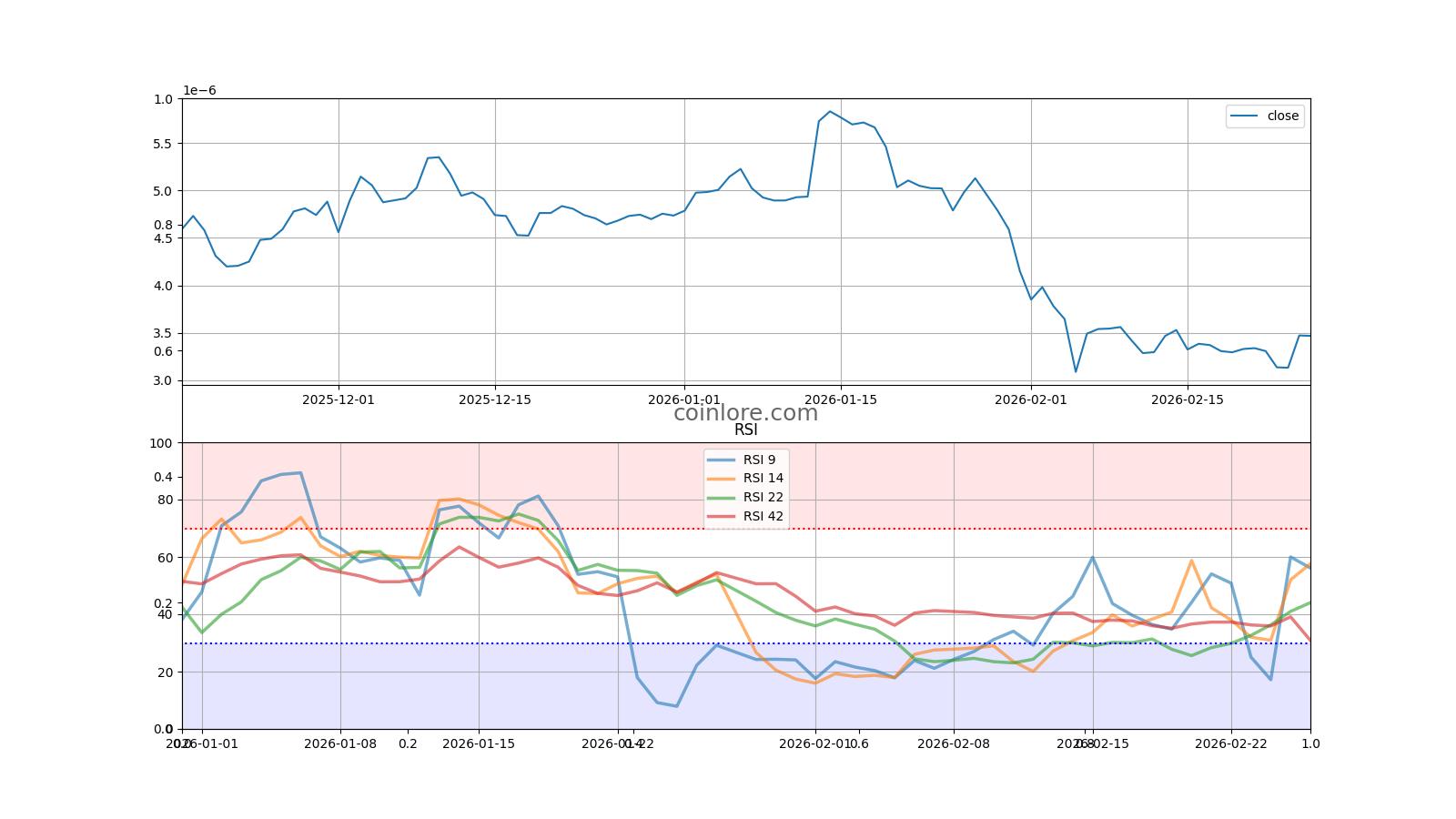 GROK 2.0 RSI indicator
