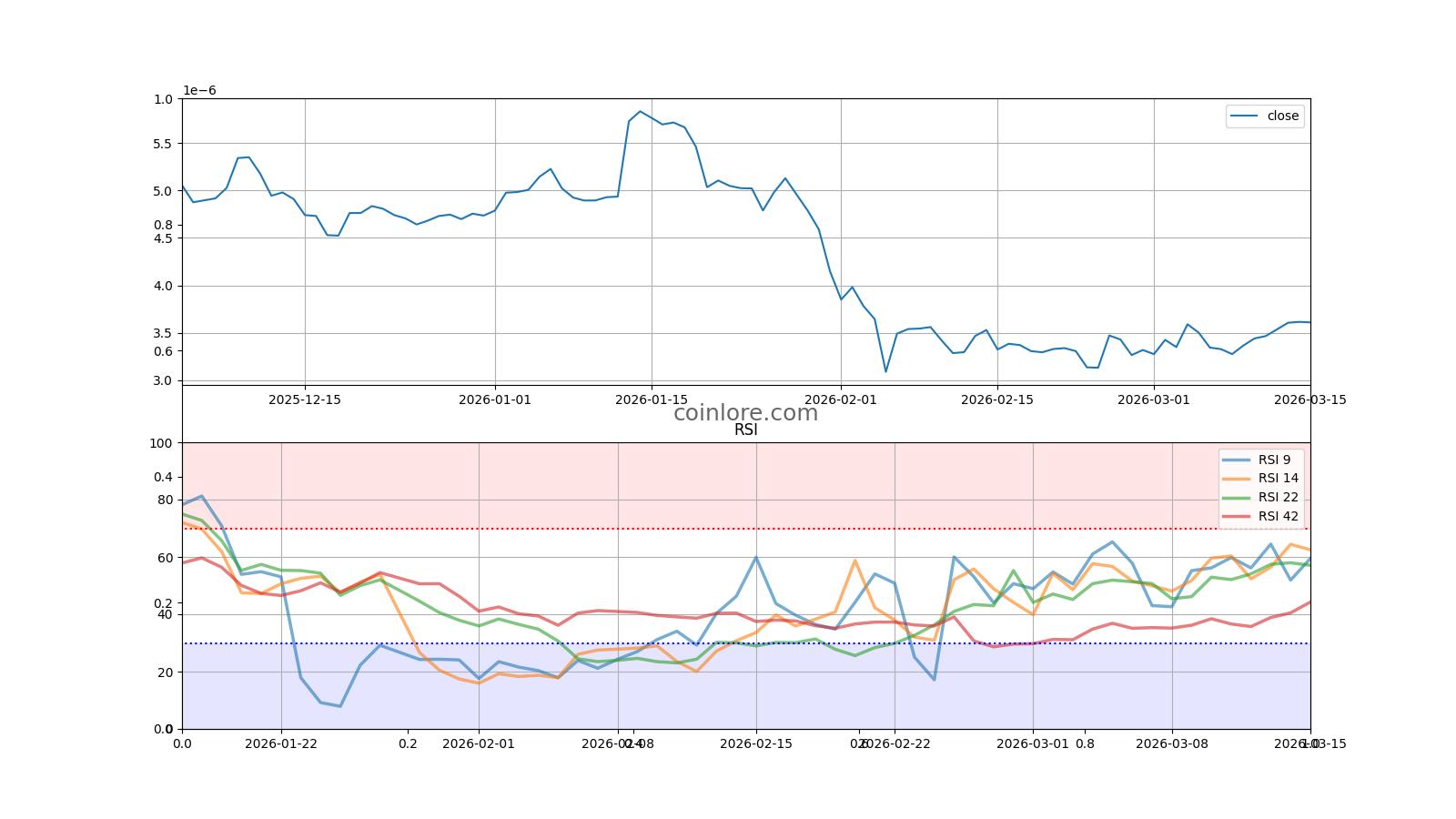 GROK 2.0 RSI indicator