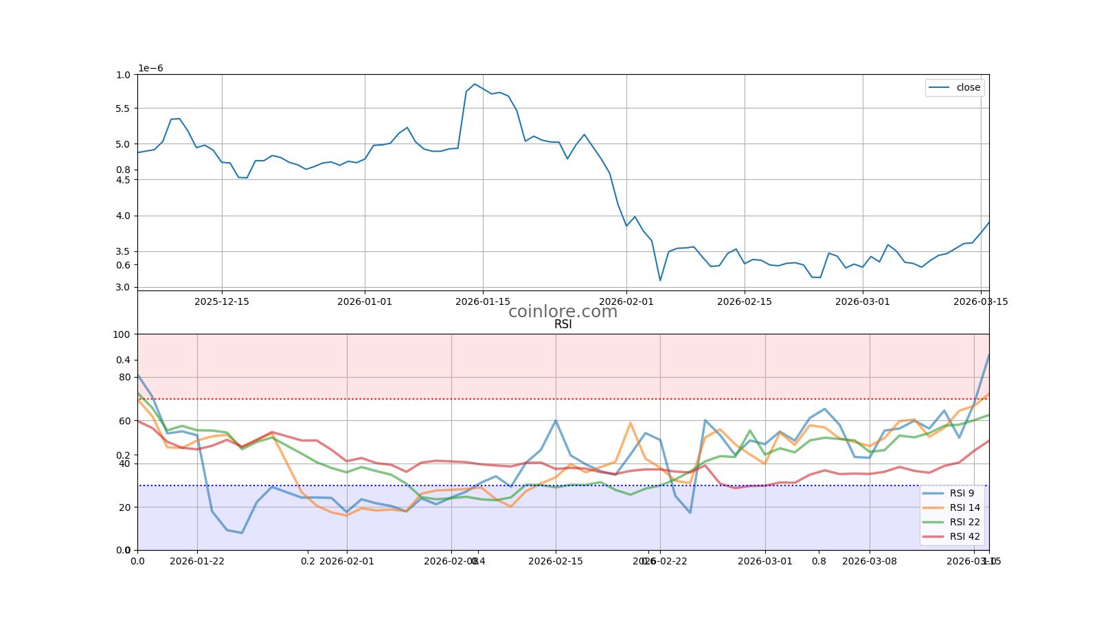 GROK 2.0 RSI indicator