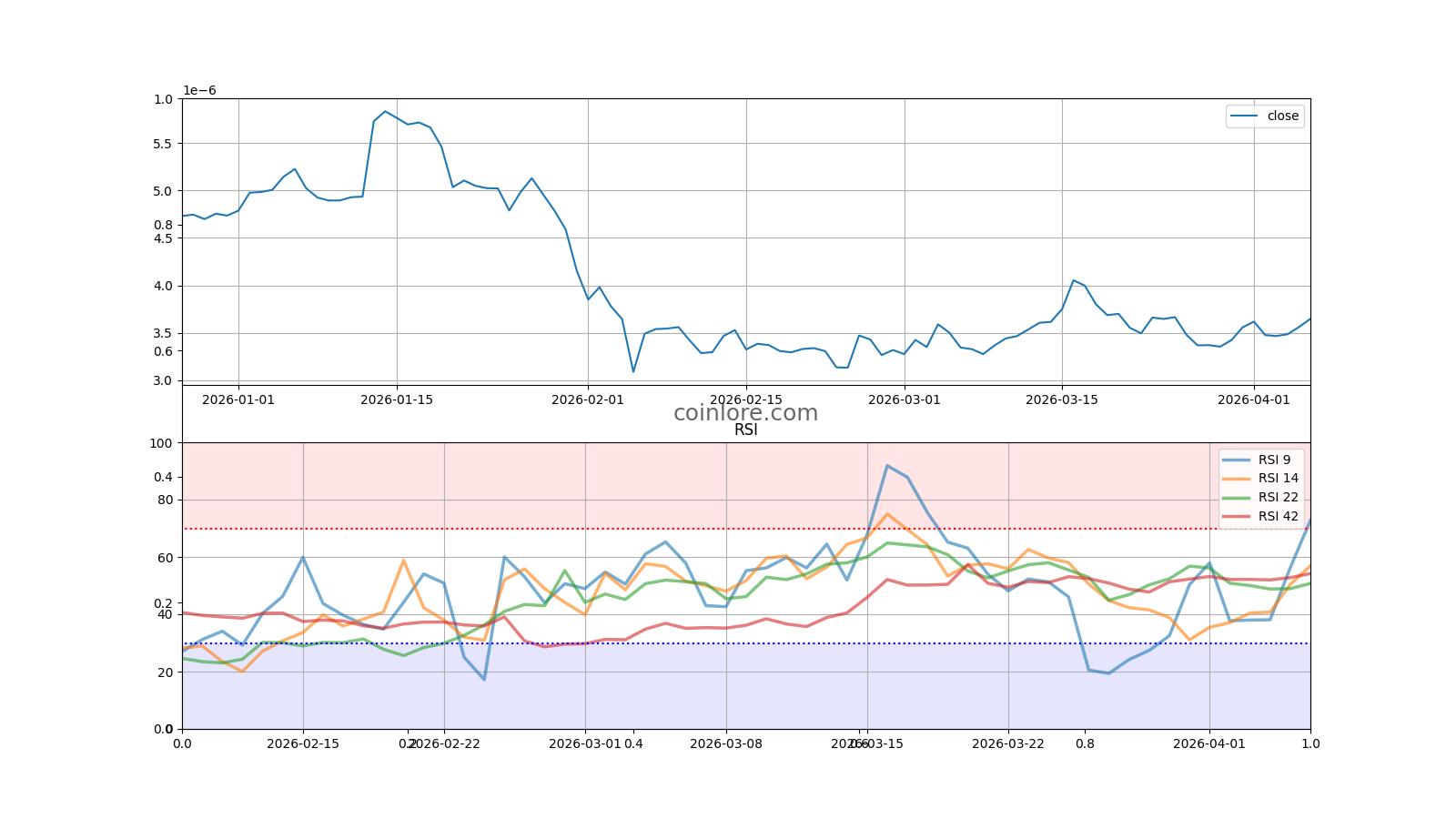 GROK 2.0 RSI indicator