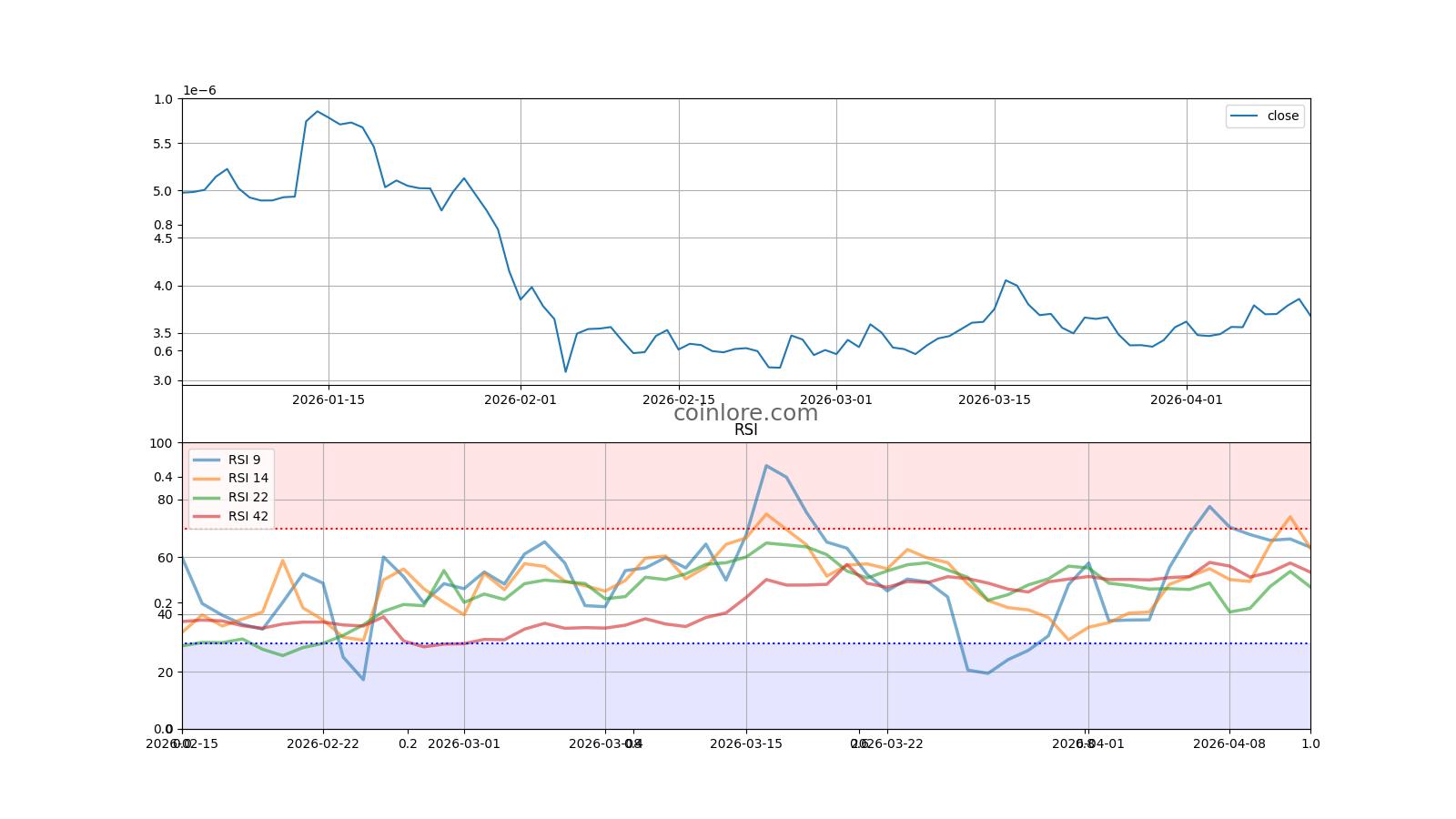 GROK 2.0 RSI indicator