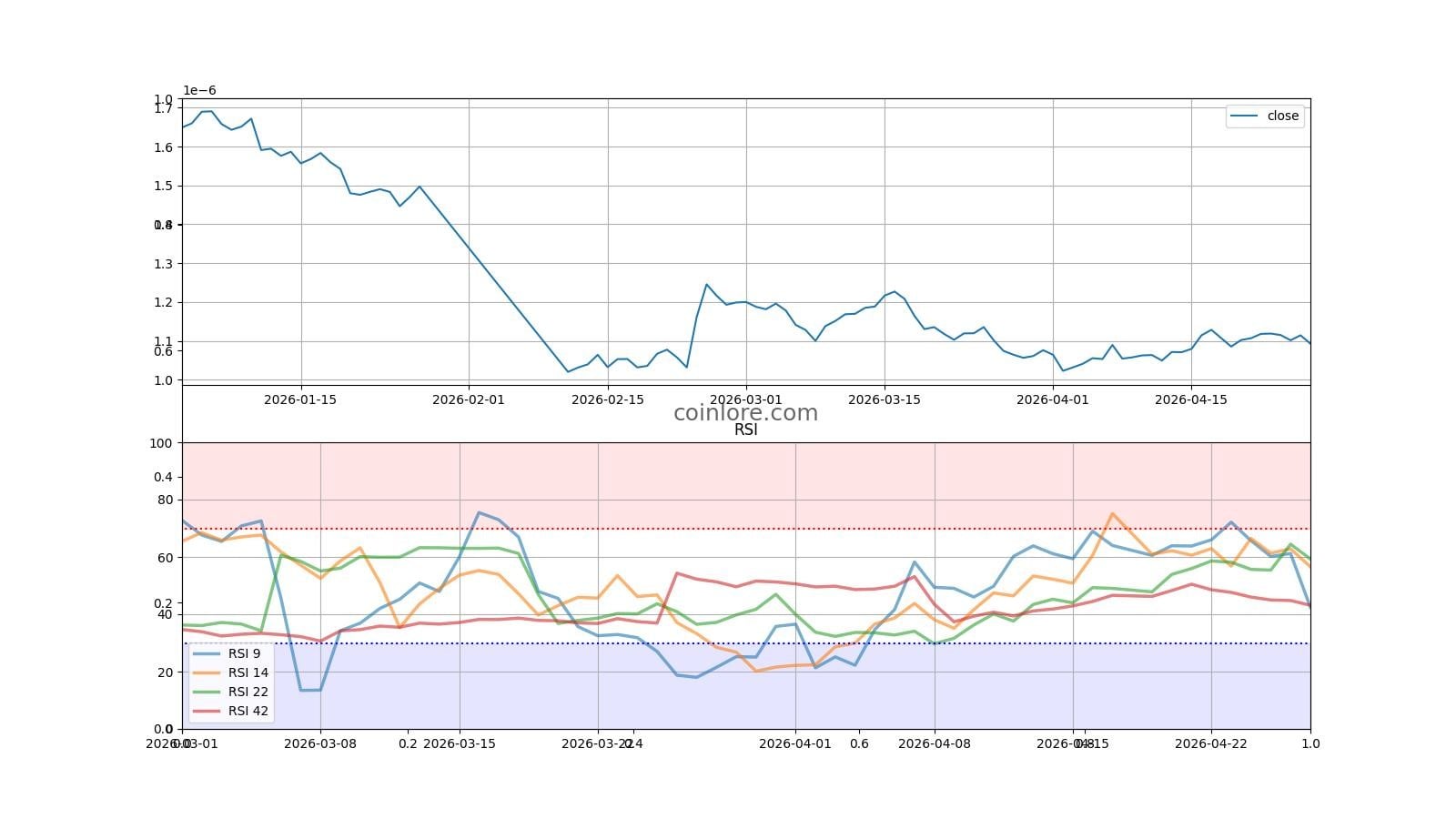 Grok Cat RSI indicator