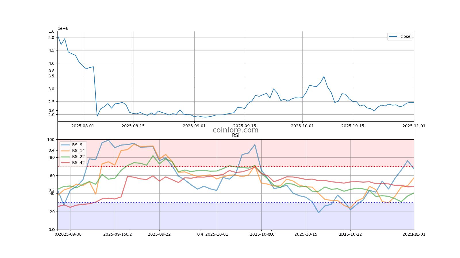Grok Cat RSI indicator