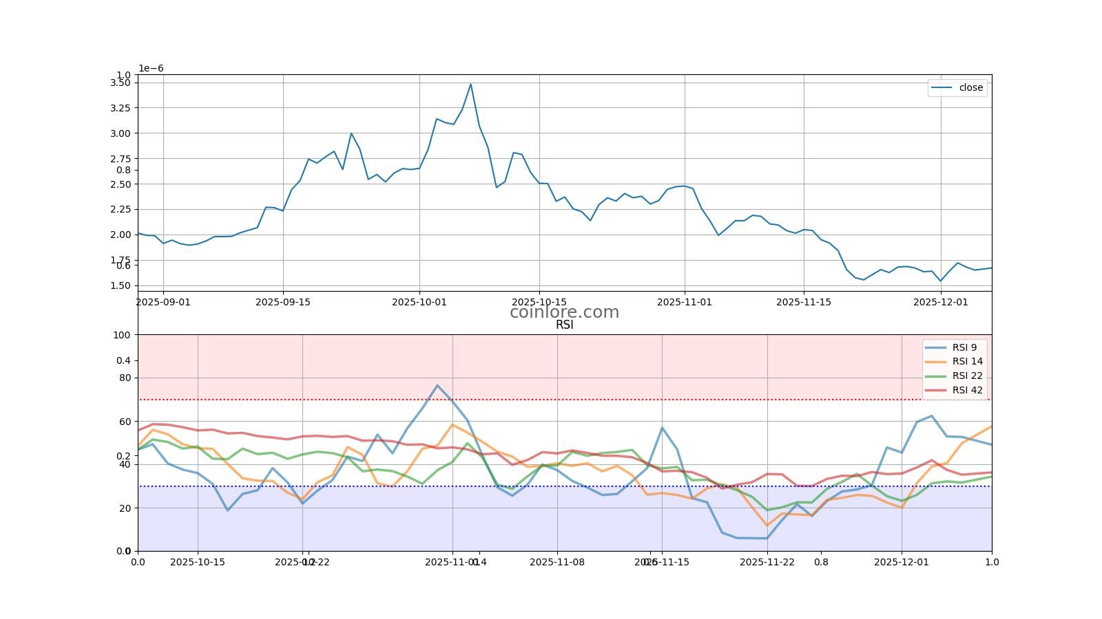 Grok Cat RSI indicator