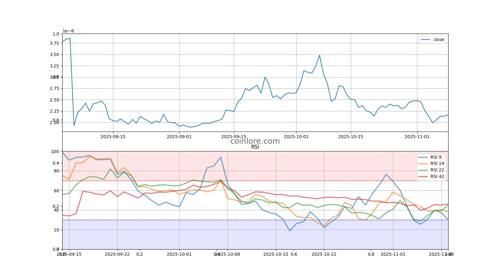 Grok Cat RSI indicator