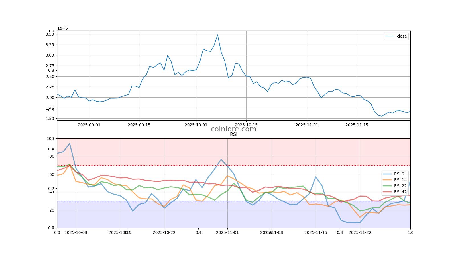 Grok Cat RSI indicator