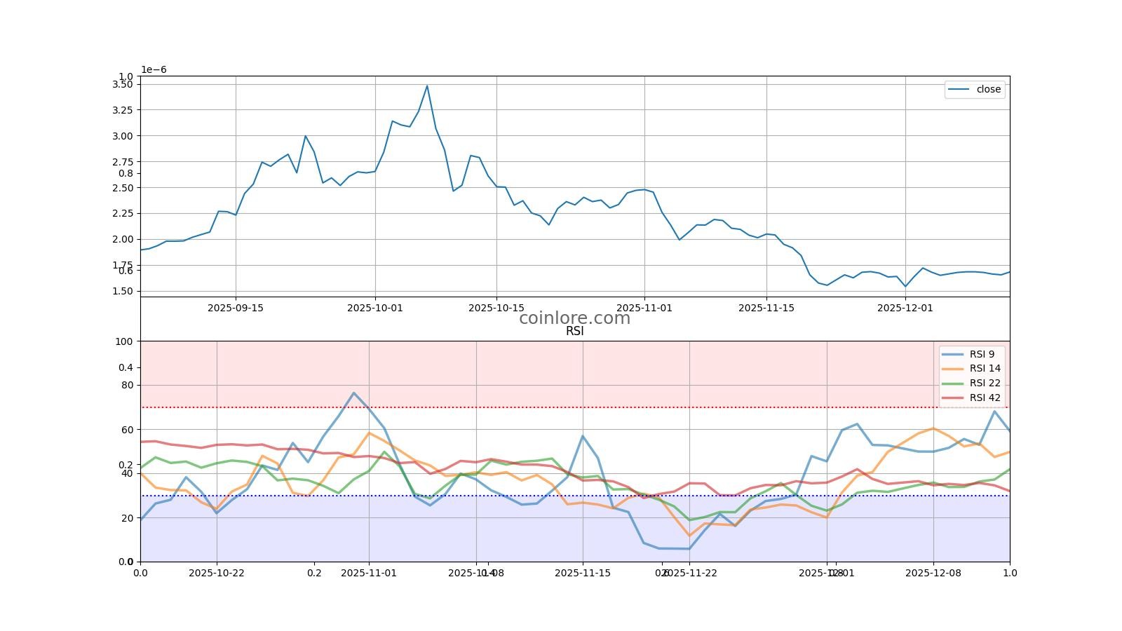 Grok Cat RSI indicator