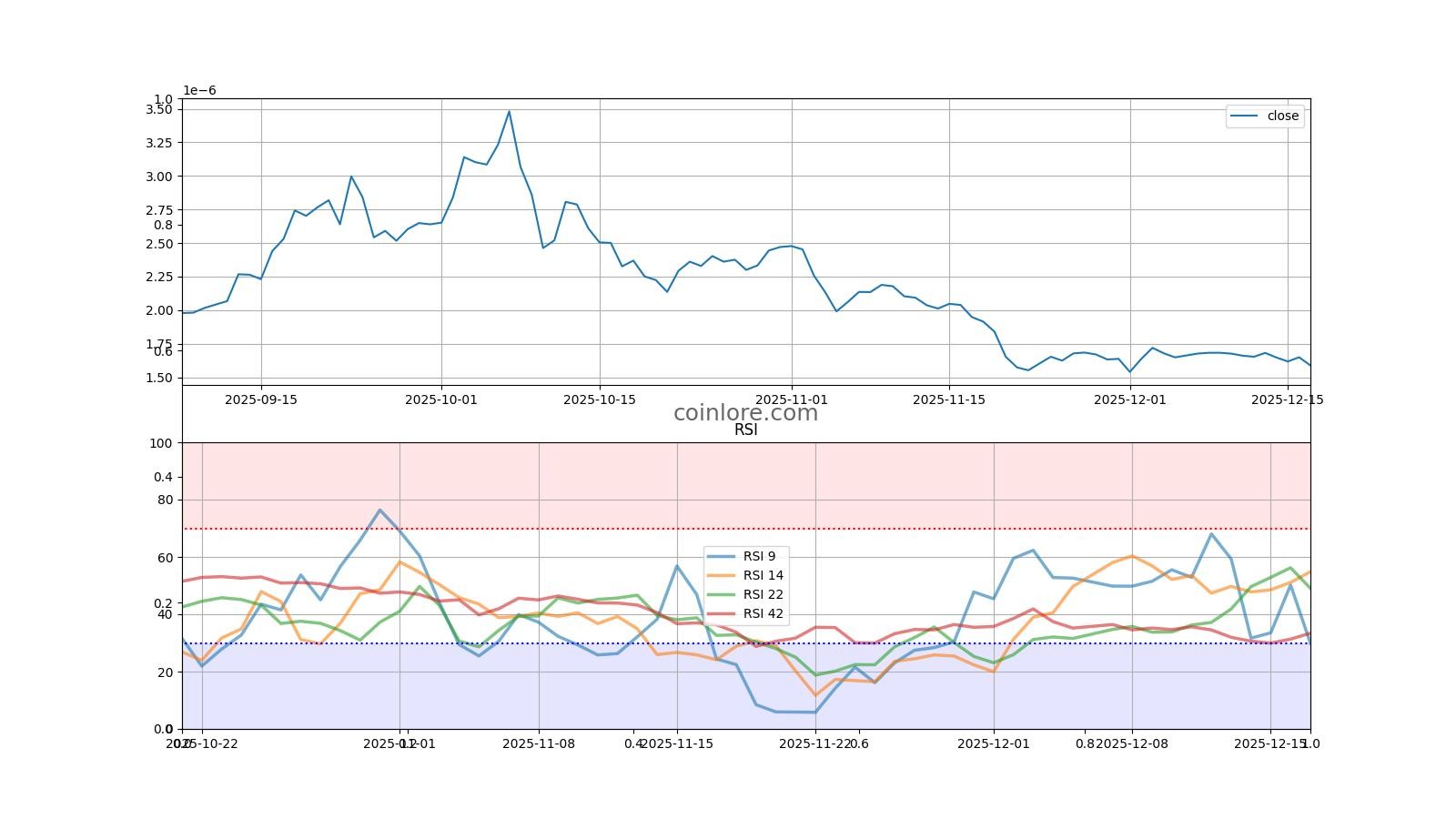 Grok Cat RSI indicator