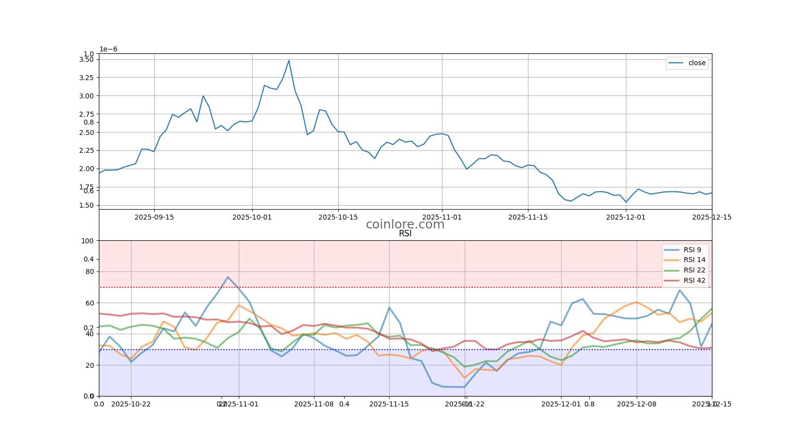 Grok Cat RSI indicator