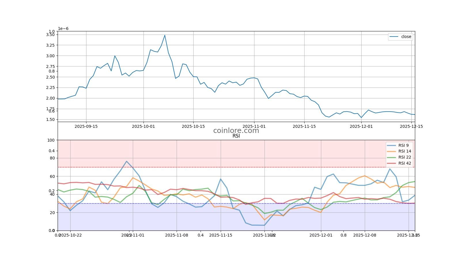 Grok Cat RSI indicator