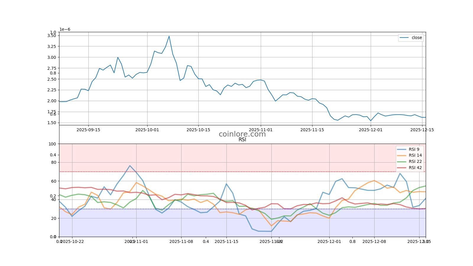 Grok Cat RSI indicator