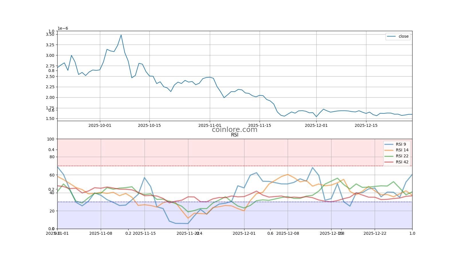 Grok Cat RSI indicator