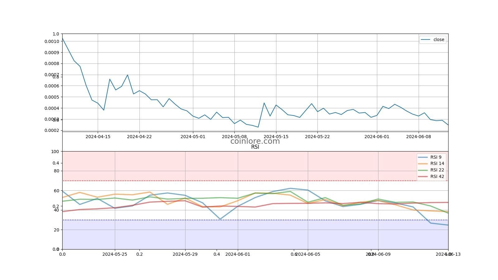Grok Cat RSI indicator