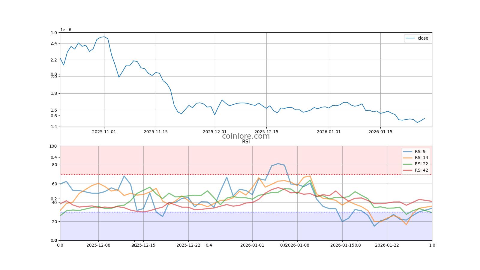Grok Cat RSI indicator