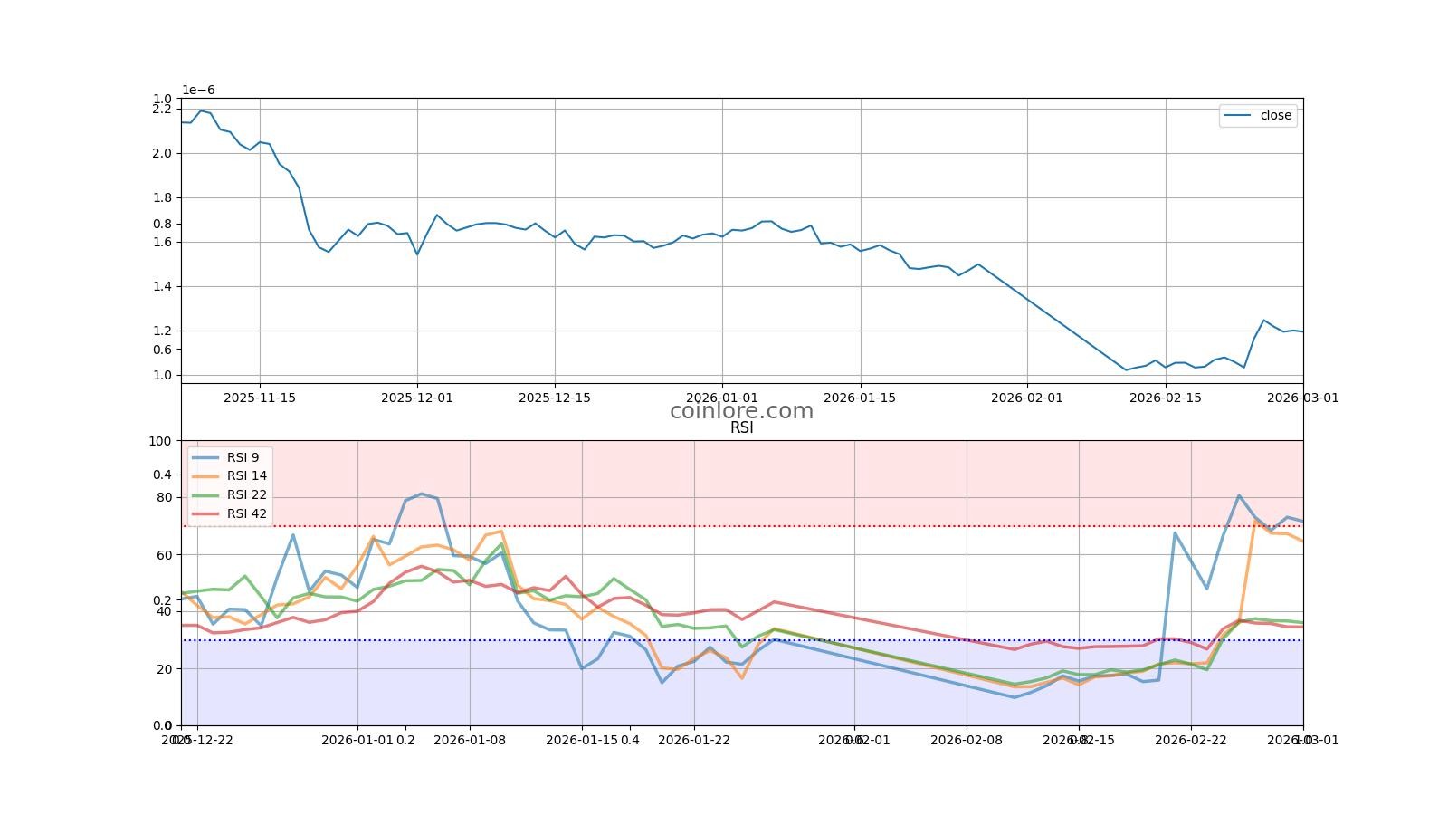 Grok Cat RSI indicator