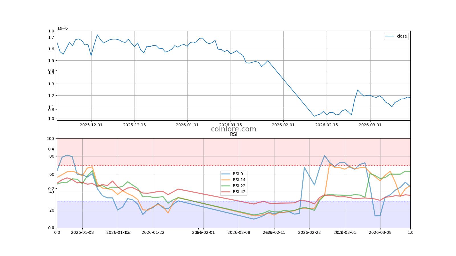 Grok Cat RSI indicator