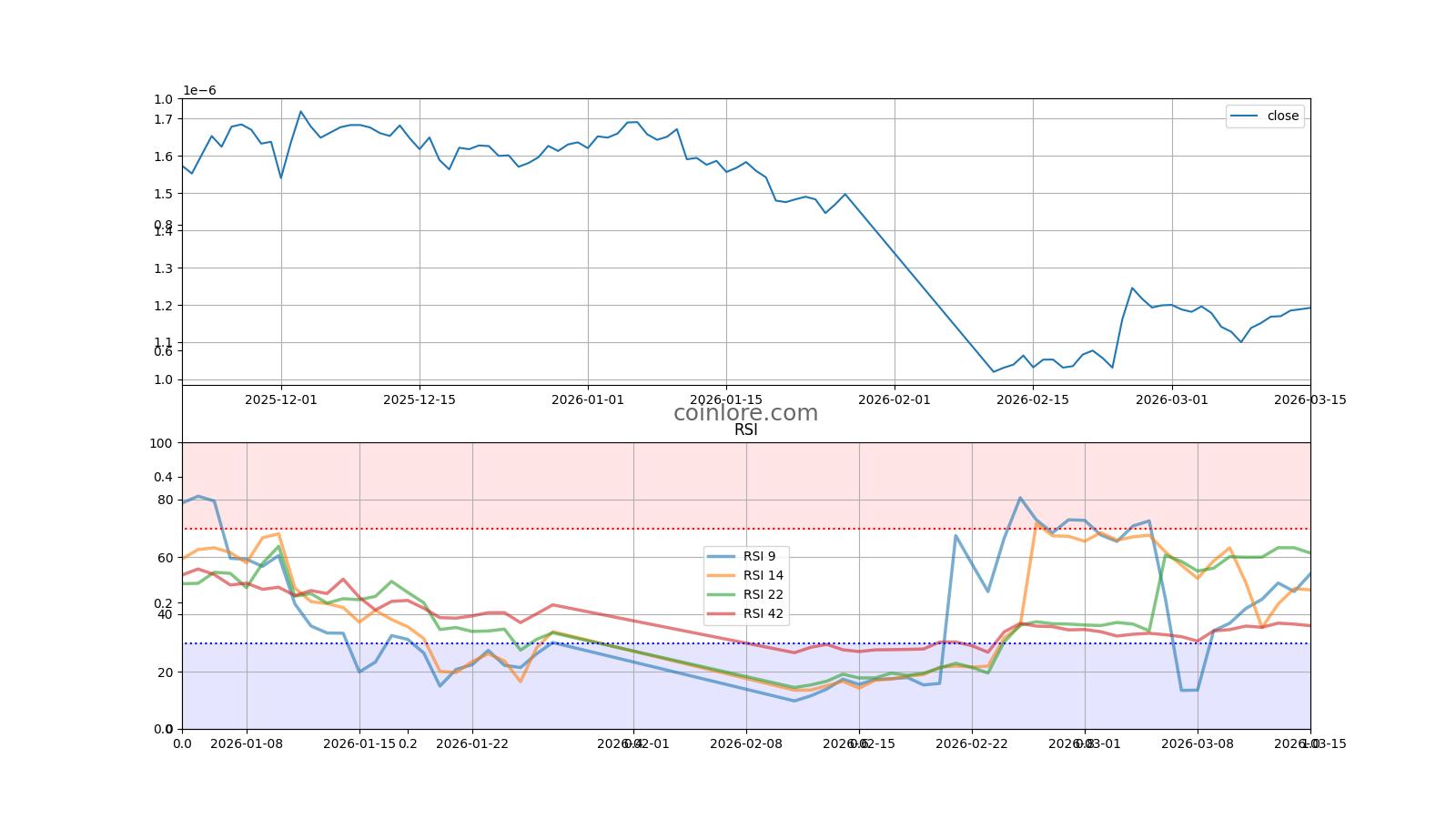 Grok Cat RSI indicator