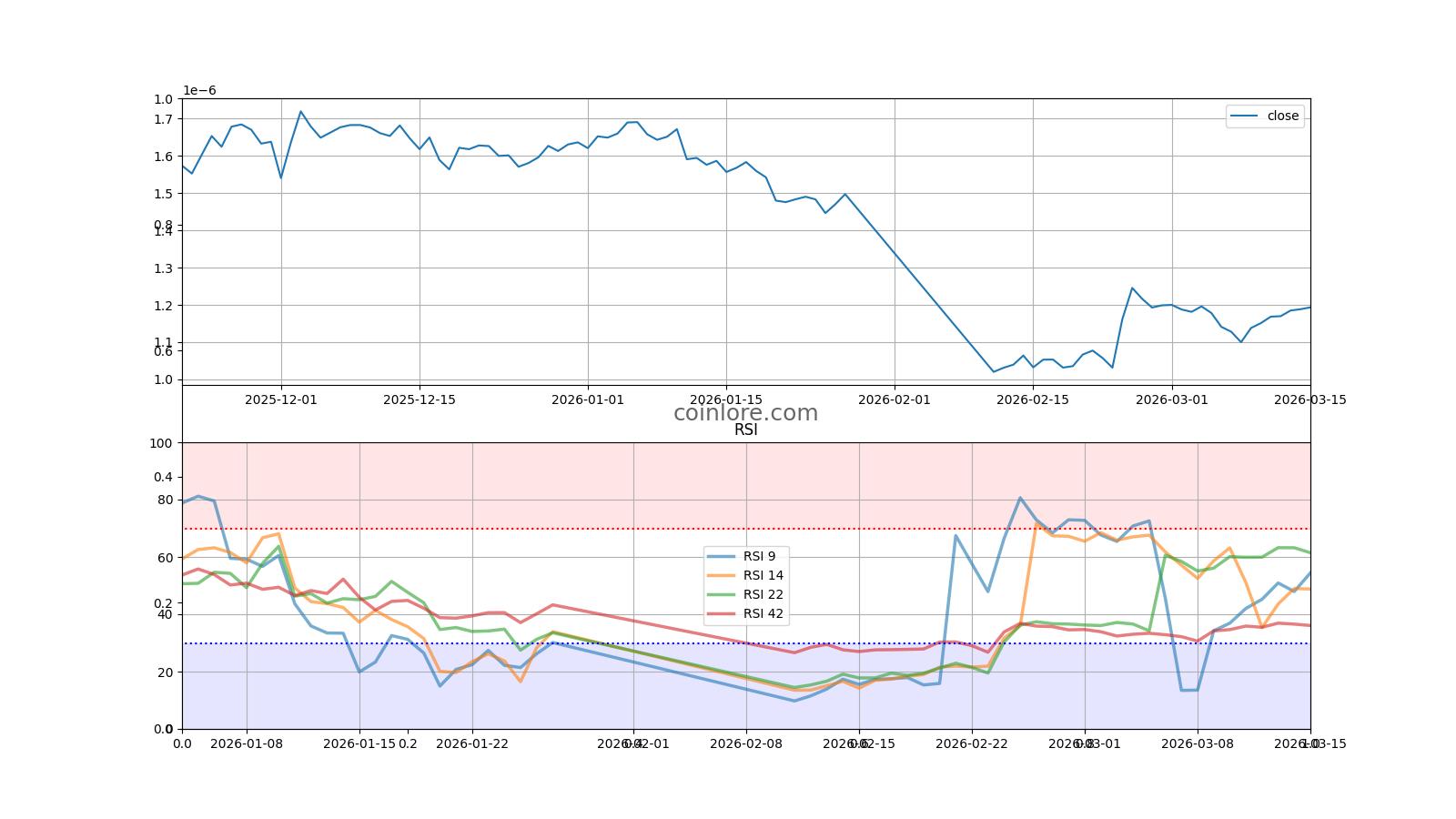 Grok Cat RSI indicator