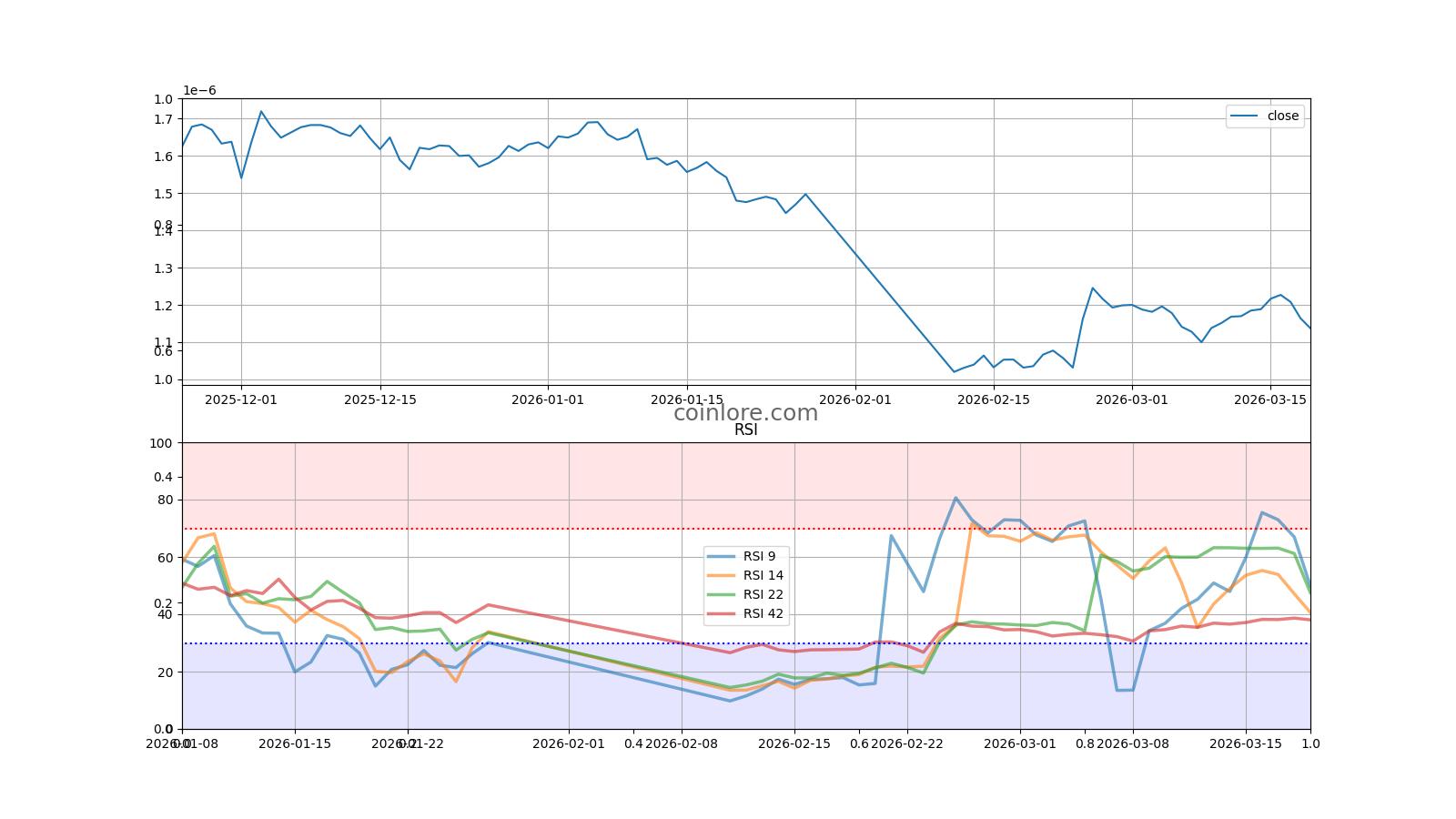 Grok Cat RSI indicator