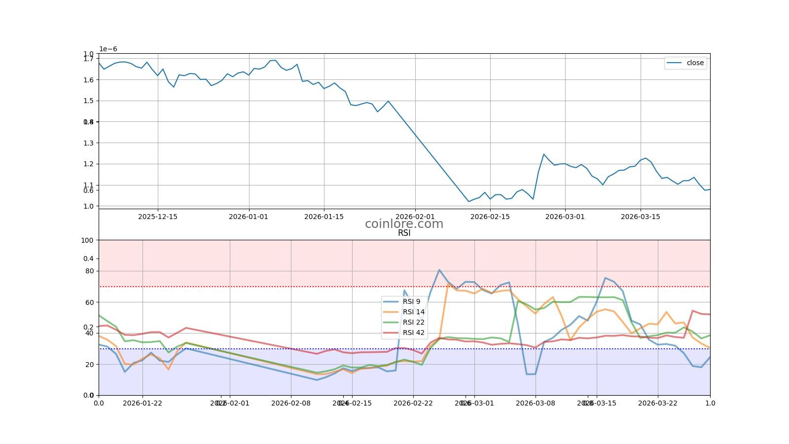 Grok Cat RSI indicator