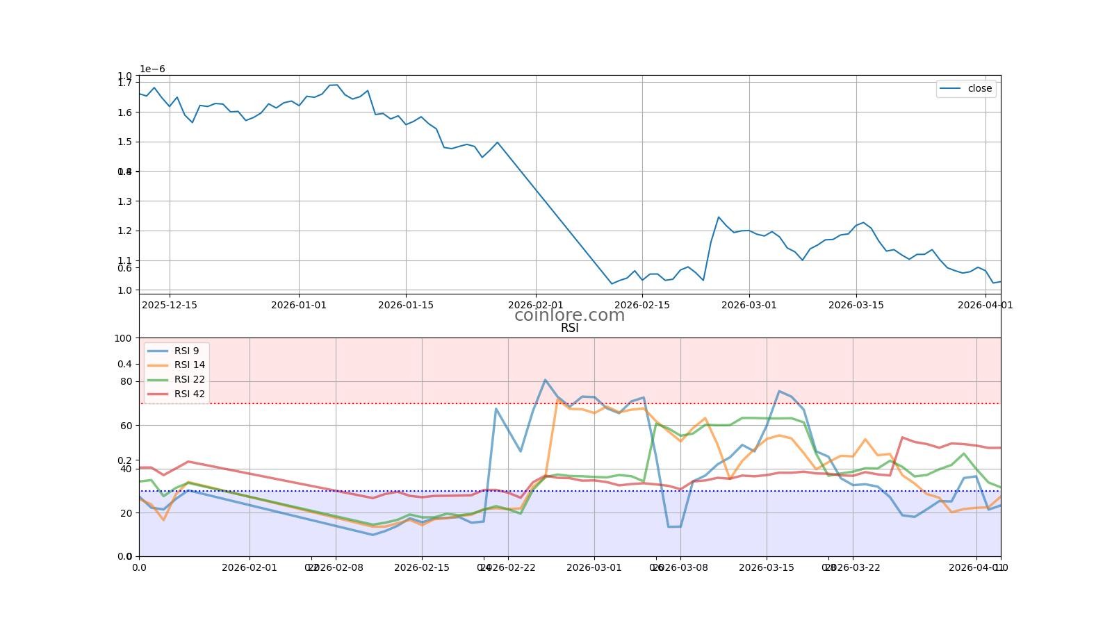 Grok Cat RSI indicator