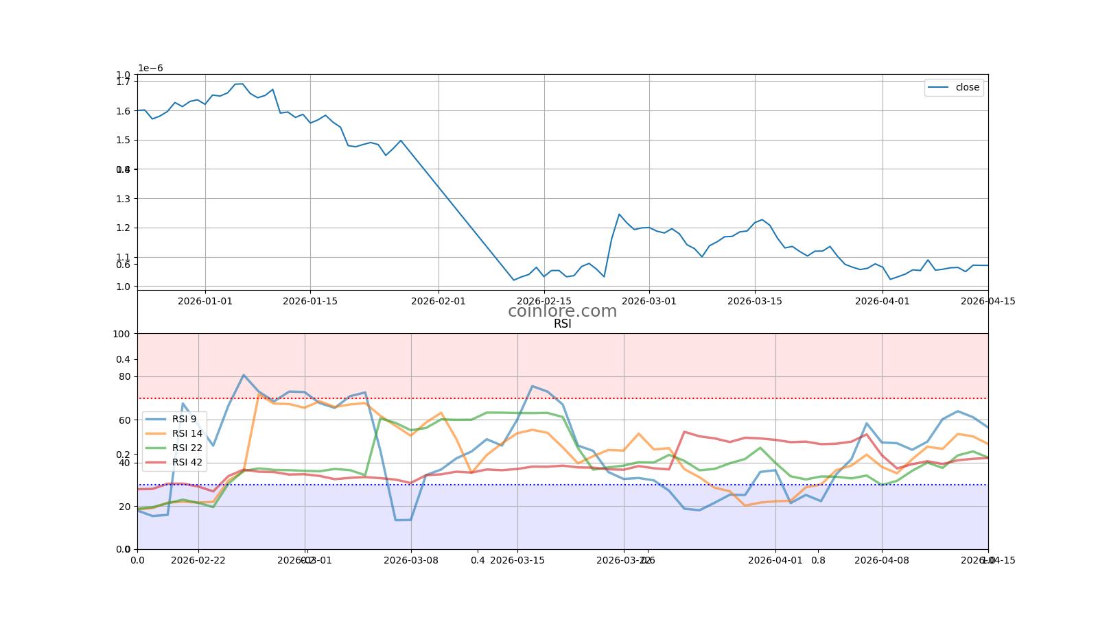Grok Cat RSI indicator