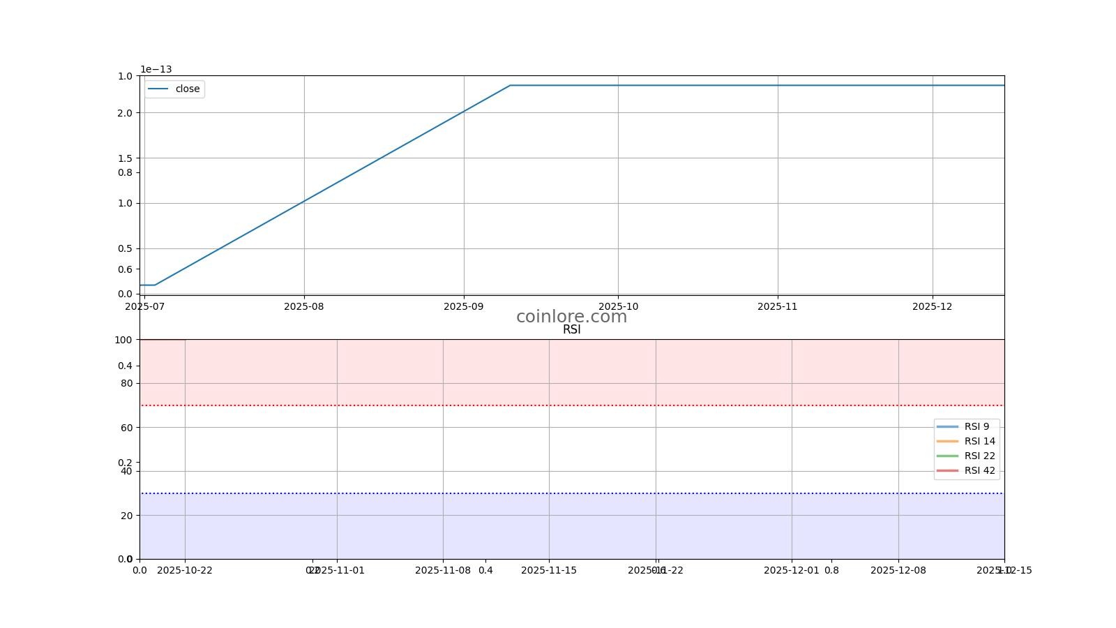 GROK CEO RSI indicator